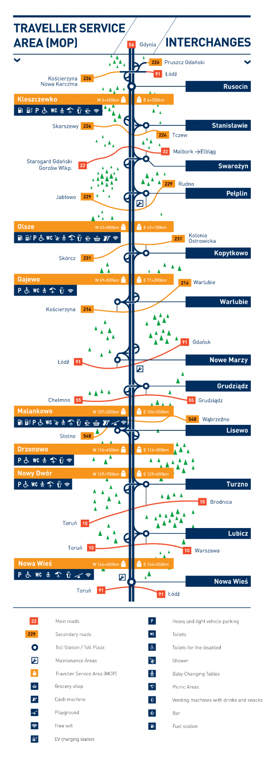 AmberOne – Autostrada A1 » Services Areas